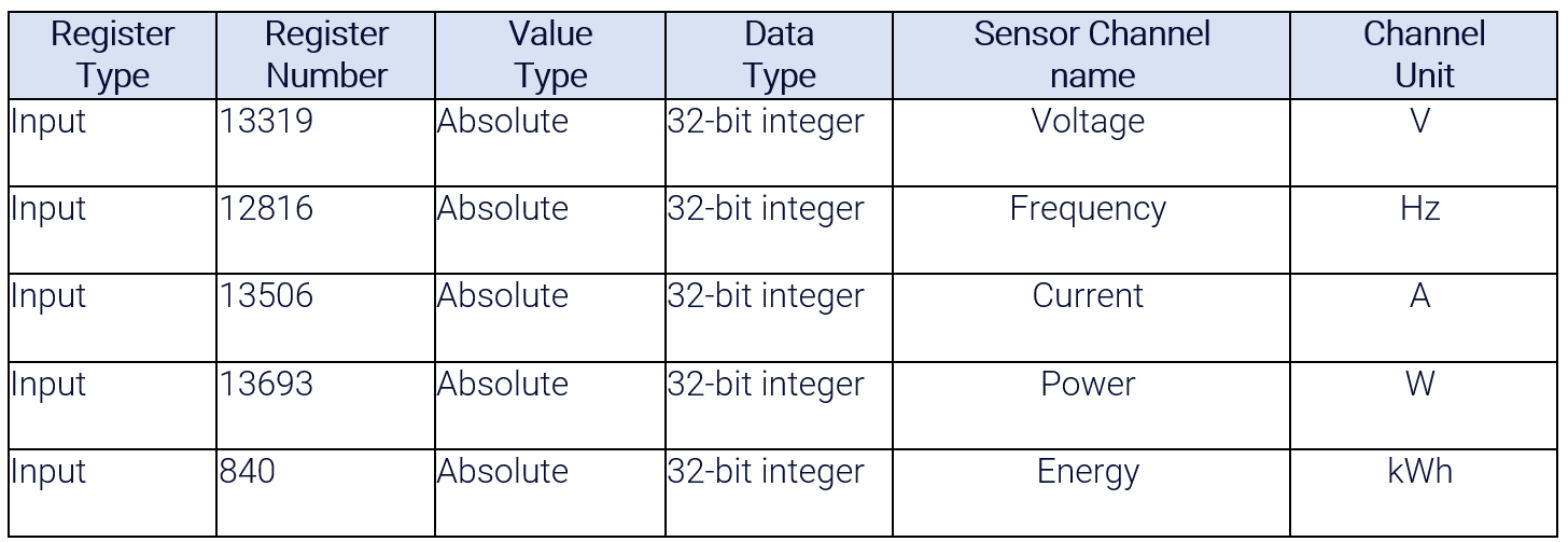 Monitoring power consumption on Rittal PDUs with Modbus TCP